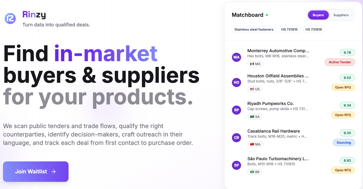 Rinzy | Find in-market Buyers & Suppliers for Your Products